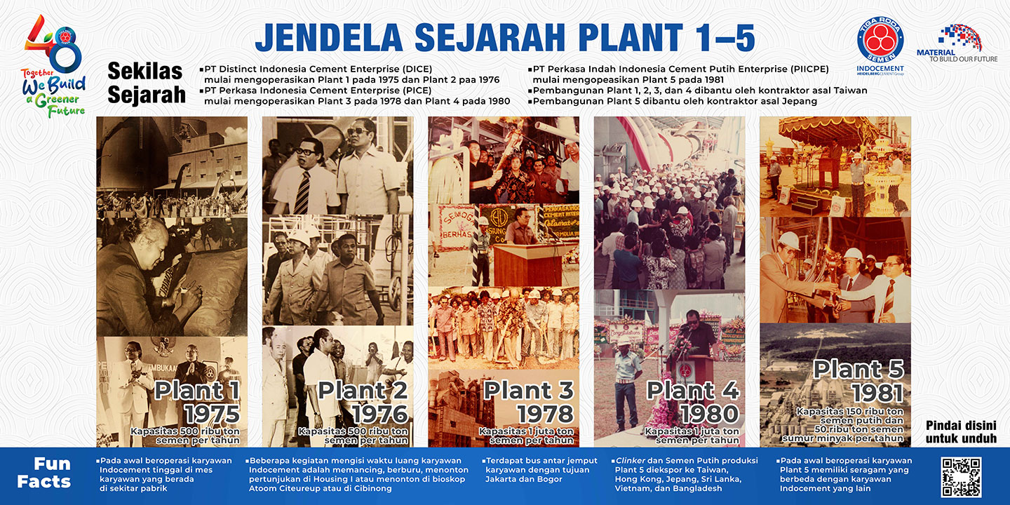 Tentang Kami | Semen Tiga Roda: Selamanya Kokoh Terpercaya.